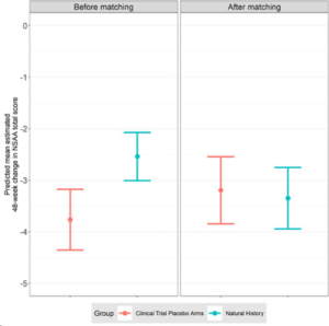 #apaperaday: Real-world and natural history data for drug evaluation in ...